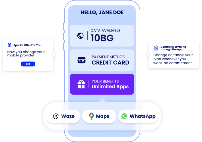 Digital Telco: Wave Platform - Tech solutions for Telecom, Financial ...